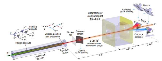 CLF A Breakthrough in Plasma Physics: Electron-Positron Pair Plasmas Generated in the Lab for ...